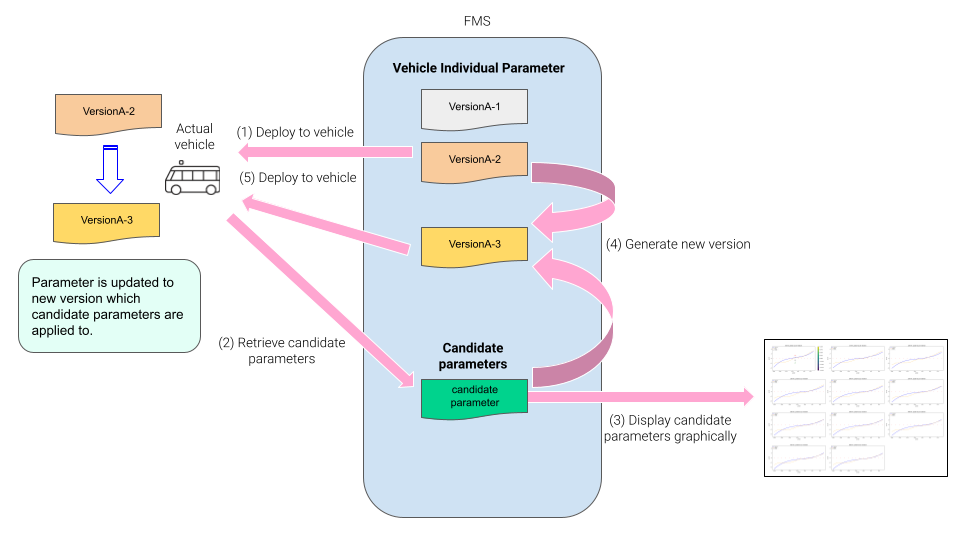 Web Auto Documentation