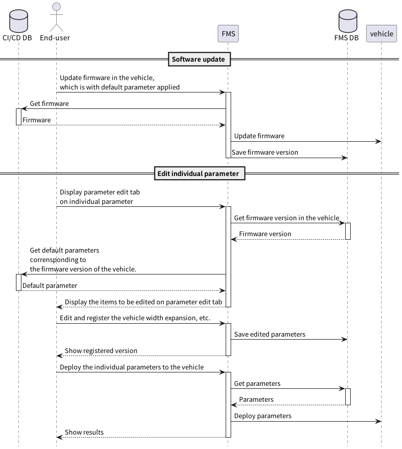 Web.Auto Documentation