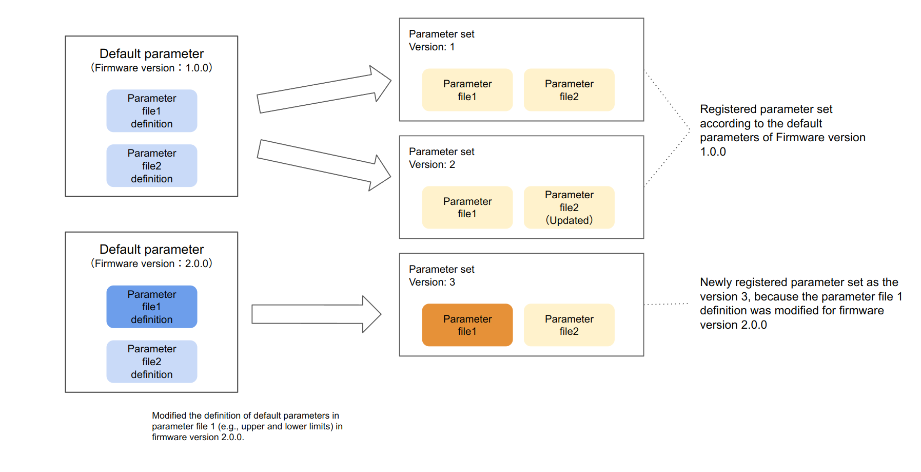 Webauto Documentation