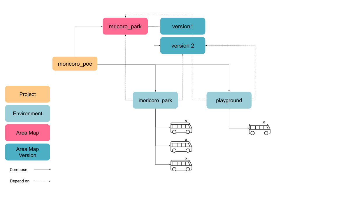 Web.Auto Documentation