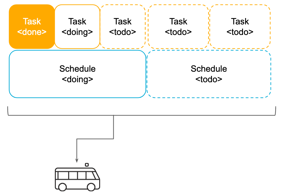 Web.Auto Documentation