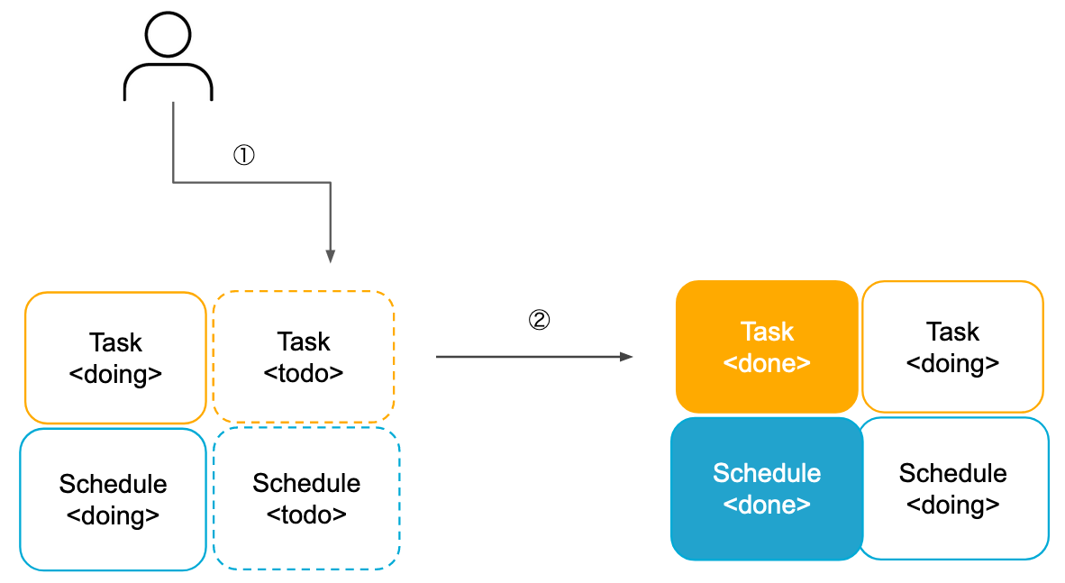 Web.Auto Documentation