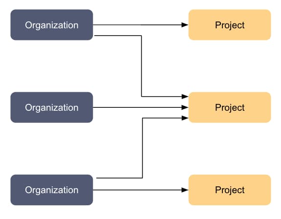 Web.Auto Documentation