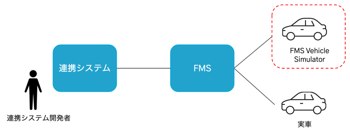 Web.Auto Documentation