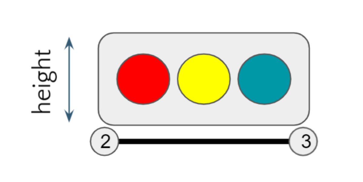 Web.Auto Documentation